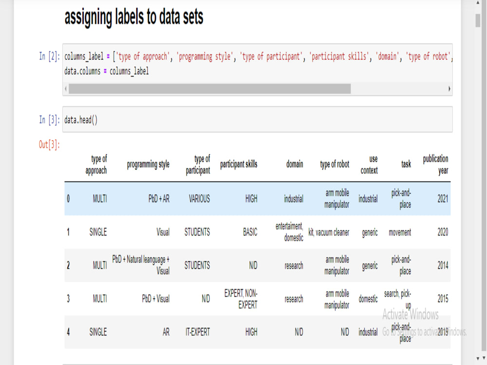 Data analysis of textual dataset | Upwork