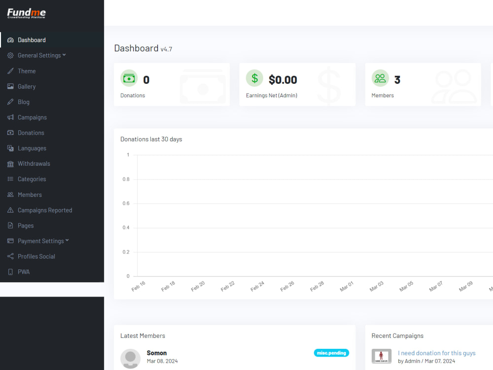 Crowdfunding website with source code | Upwork