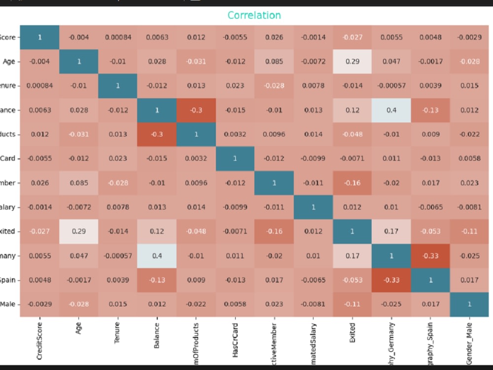Machine learning or computer vision project | Upwork