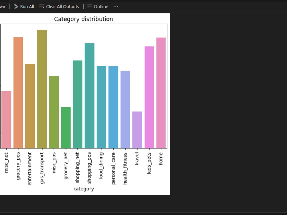 Machine learning or computer vision project | Upwork