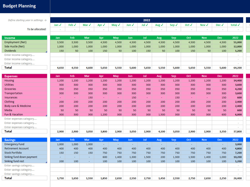 Personal Budget Planning Solution with Automated Dashboard | Upwork