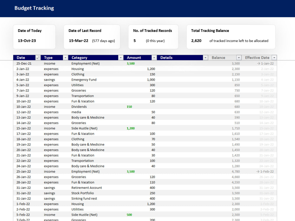 Personal Budget Planning Solution with Automated Dashboard | Upwork