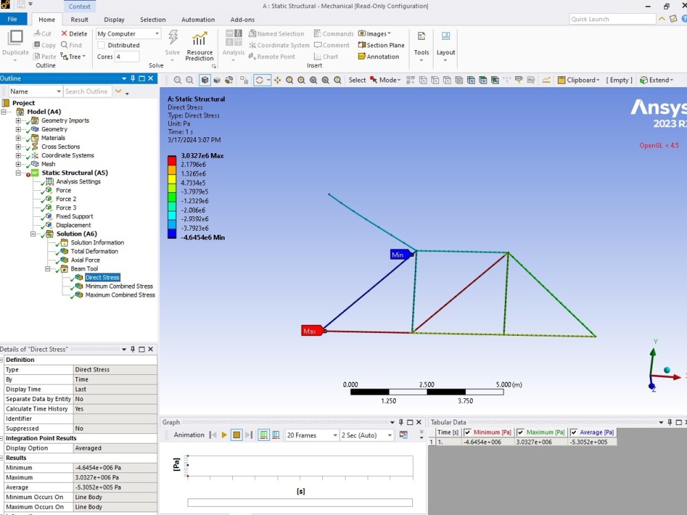 Static Structural Analysis of Truss Structure | Upwork