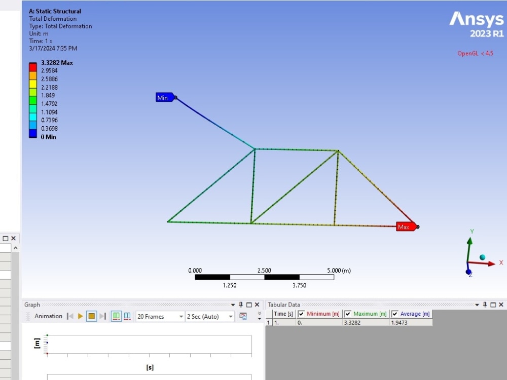 Static Structural Analysis of Truss Structure | Upwork