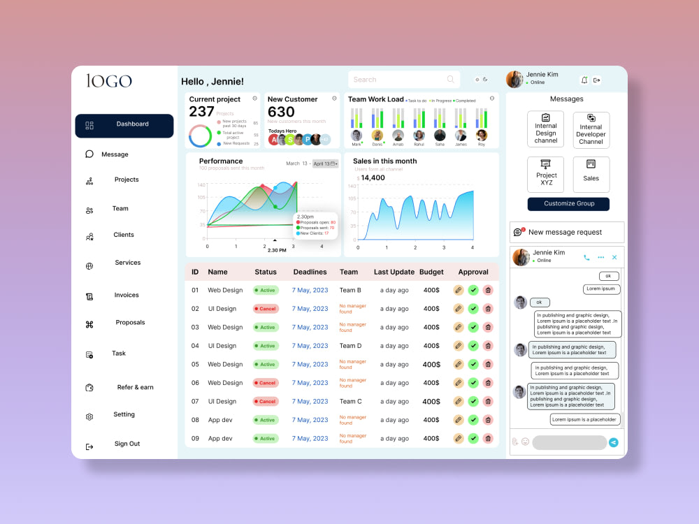 Dashboard & admin panel UI UX for Website & Mobile apps | Dashboard ...
