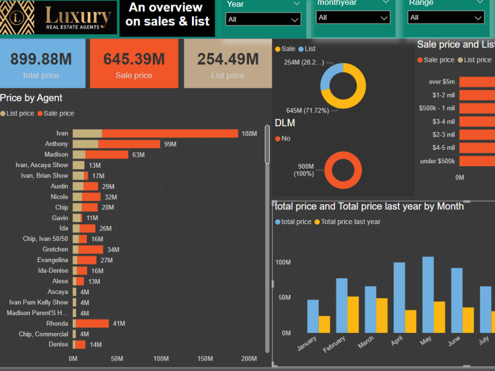 Dynamic Power BI report and dashboard. | Upwork