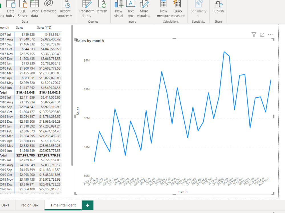 Dynamic Power BI report and dashboard. | Upwork