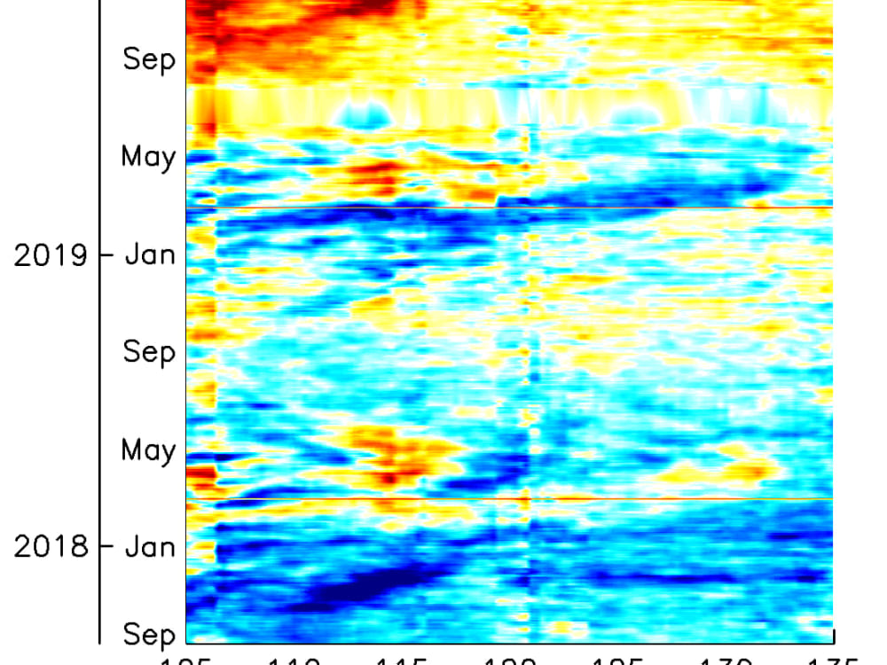 Climate, ocean, and atmosphere analysis from satellite data | Upwork