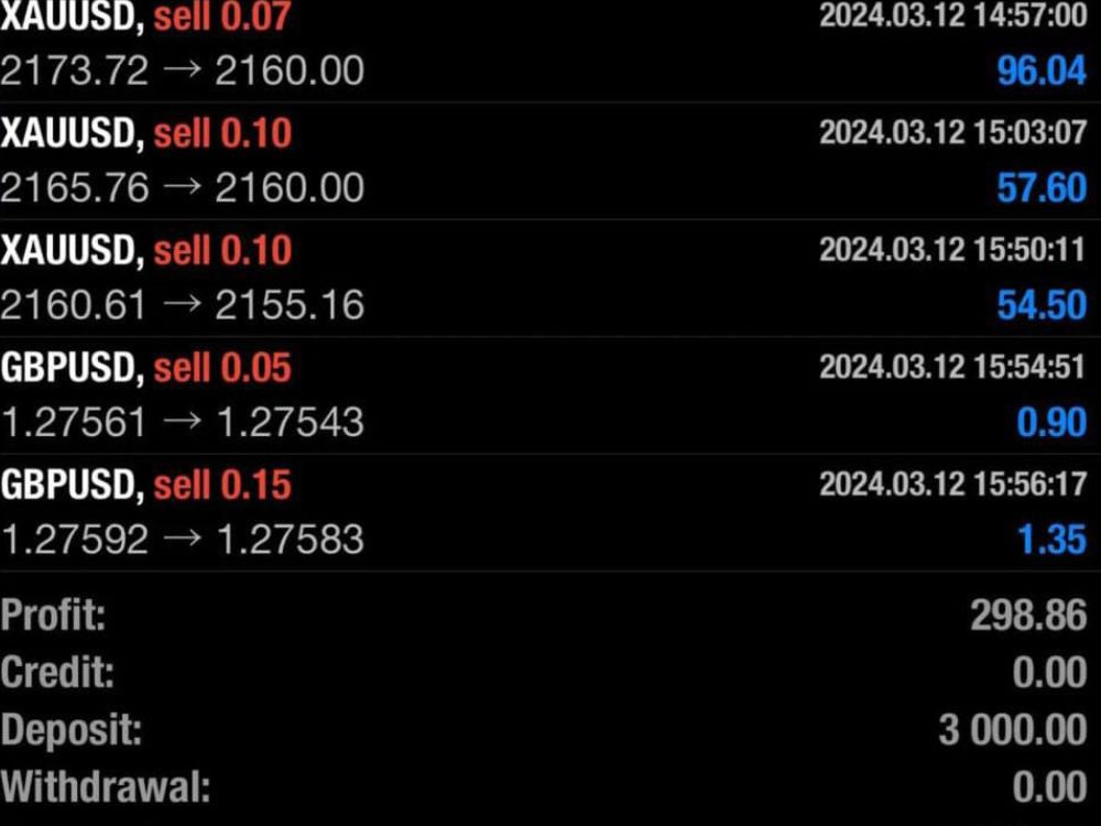 High frequency bot, hft ea, forex trading bot, hft bot | Upwork High frequency bot, hft ea, forex trading bot, hft bot | Upwork