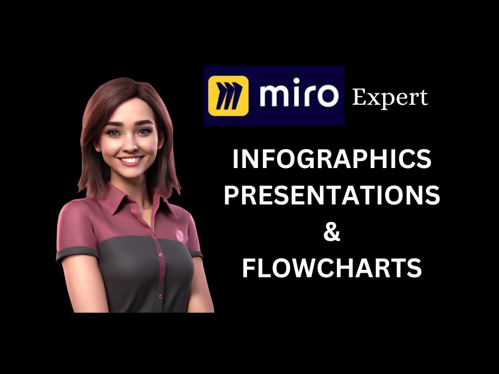 A miro project, white board, infographic, flowchart, mind map, miro ...