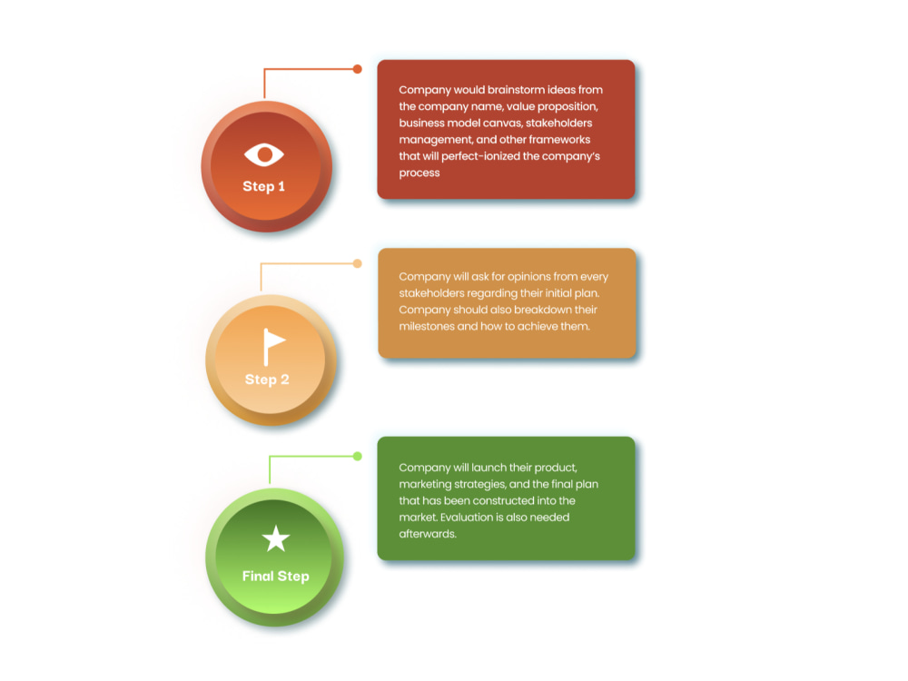 An creative infographic designed for projects and business | Upwork