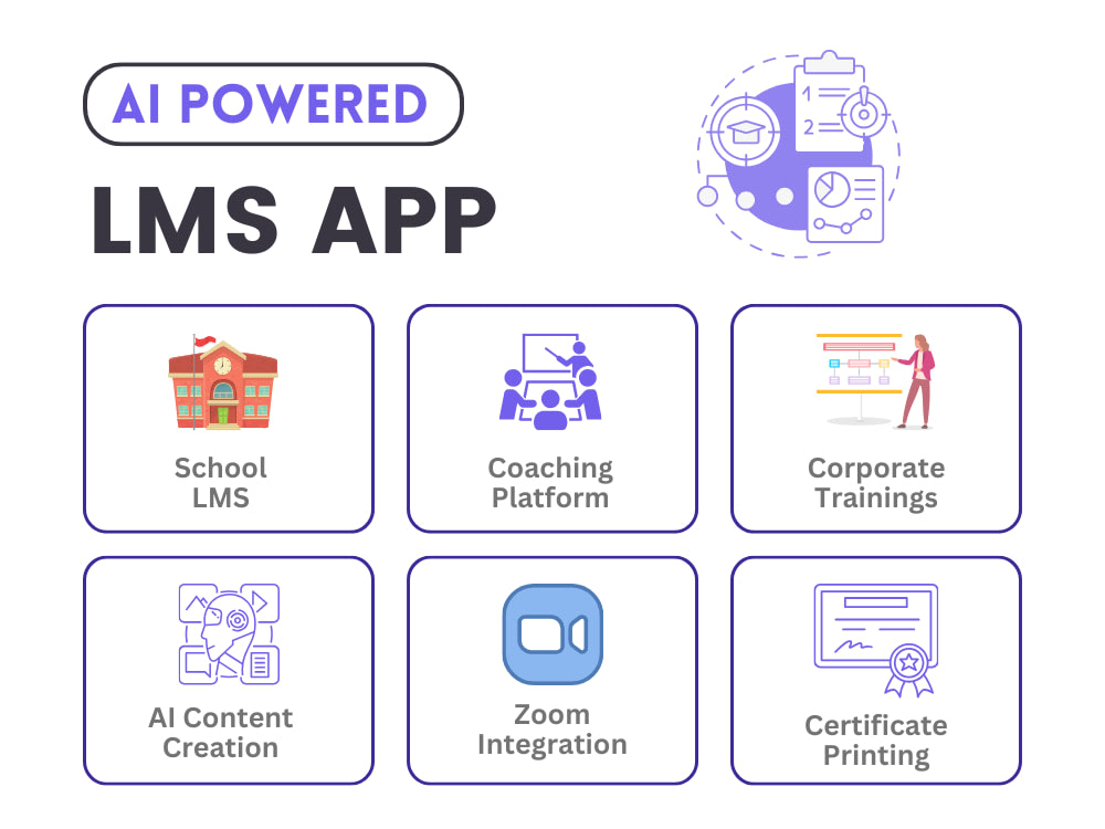 Professional LMS App | Onlie Courses | Trainings | Academy | LMS ...