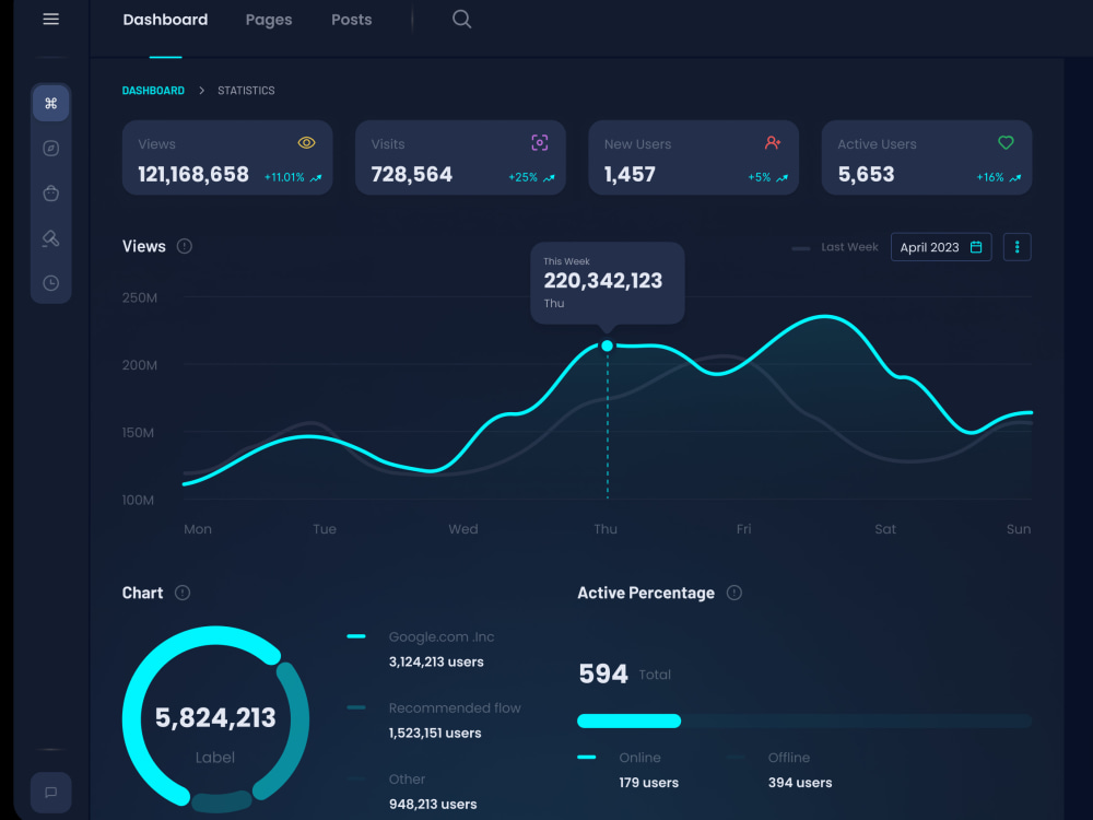 CRM Dashboard Design in Figma | Upwork