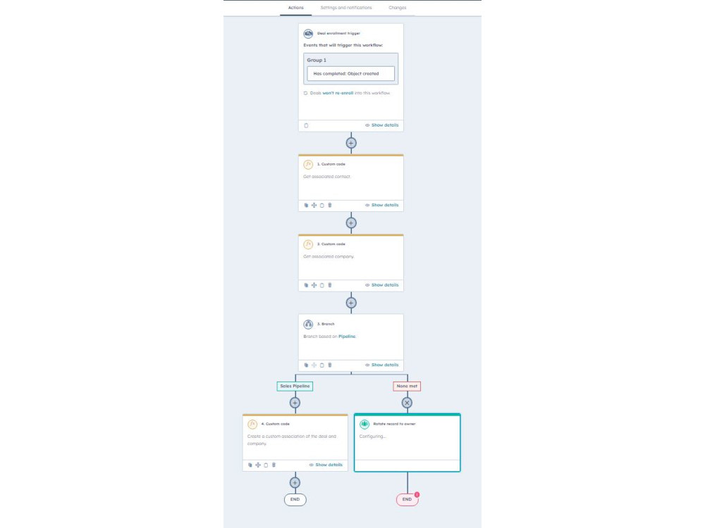 A Hubspot Integration Data Migration Data Cleansing Or Custom Crm
