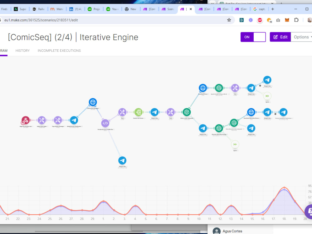 Tailored Telegram Bot Solution & Seamless Workflow Automation with Make | Upwork