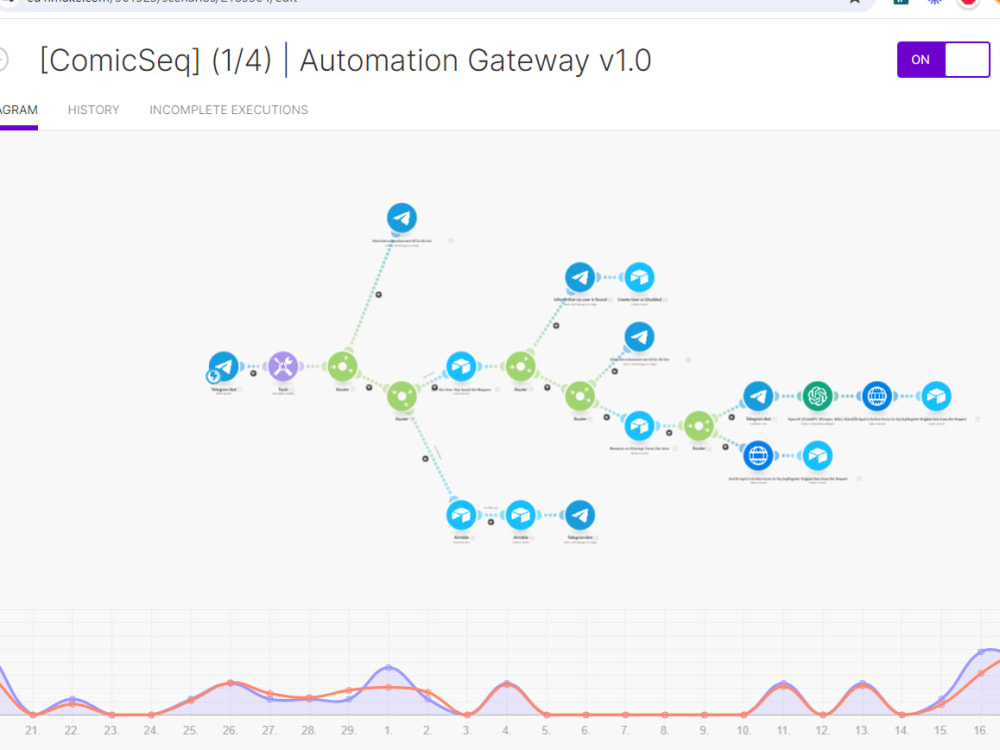 Tailored Telegram Bot Solution & Seamless Workflow Automation with Make | Upwork