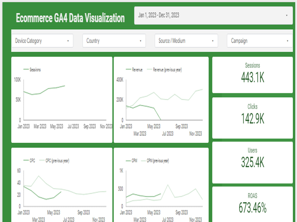 Looker Studio Interactive Dashboard Visualization | Upwork