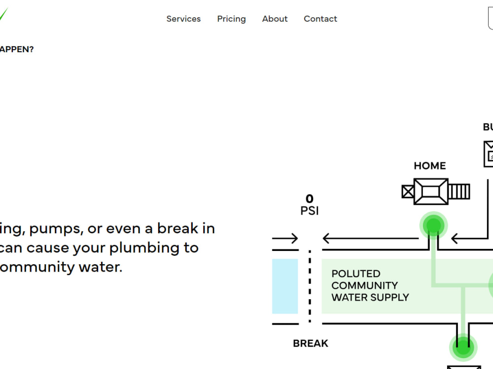Fullstack Typescript Developer Mern React Nextjs Nodejs Nestjs Graphql Upwork