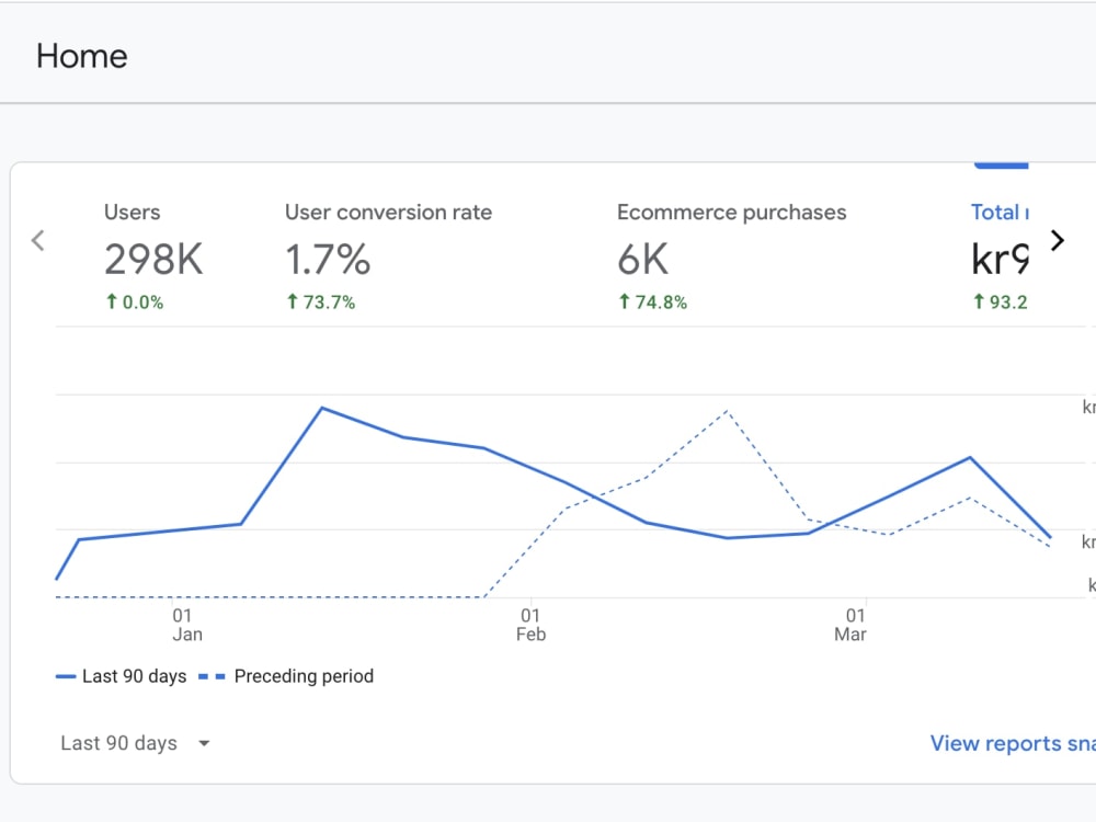 Google Analytics 4 Setup for Ecommerce | Upwork