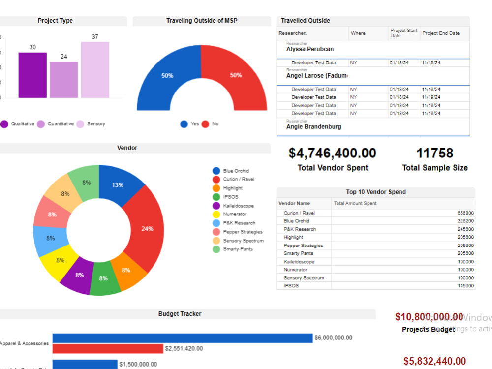 Smartsheet form, workflow automation, Dashboard and Report, | Upwork