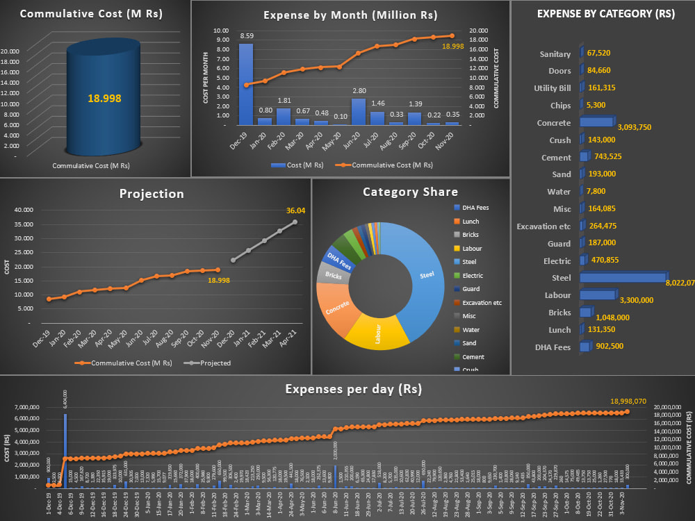 An Excel Macro to Automate Reports & Dashboards | Upwork