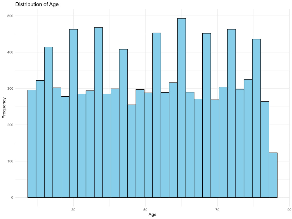 Data Analysis Visualization Outlier Detection And Statistical Testing
