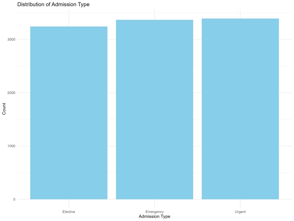 Data Analysis Visualization Outlier Detection And Statistical Testing