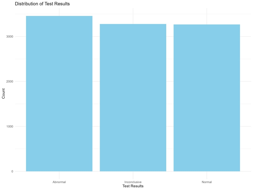 Data Analysis Visualization Outlier Detection And Statistical Testing Upwork