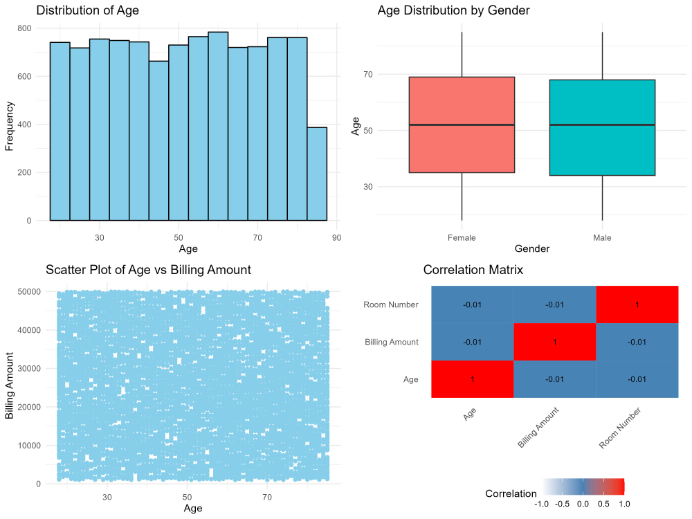 Data Analysis Visualization Outlier Detection And Statistical Testing