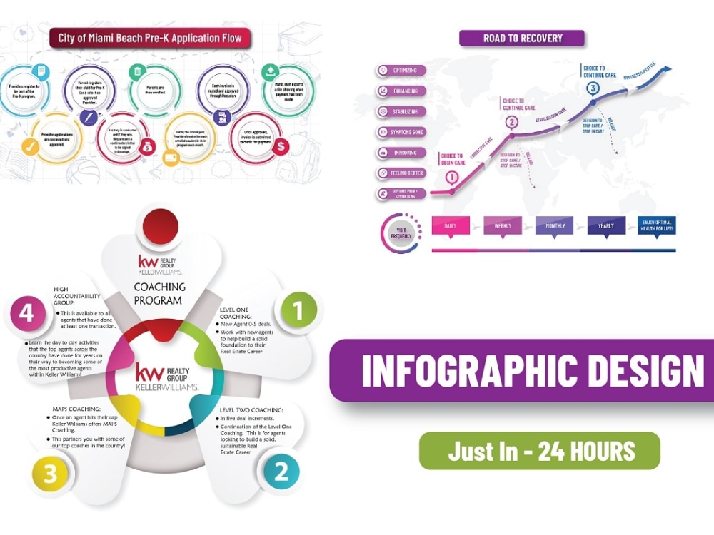 Engaging and professional infographic | Upwork