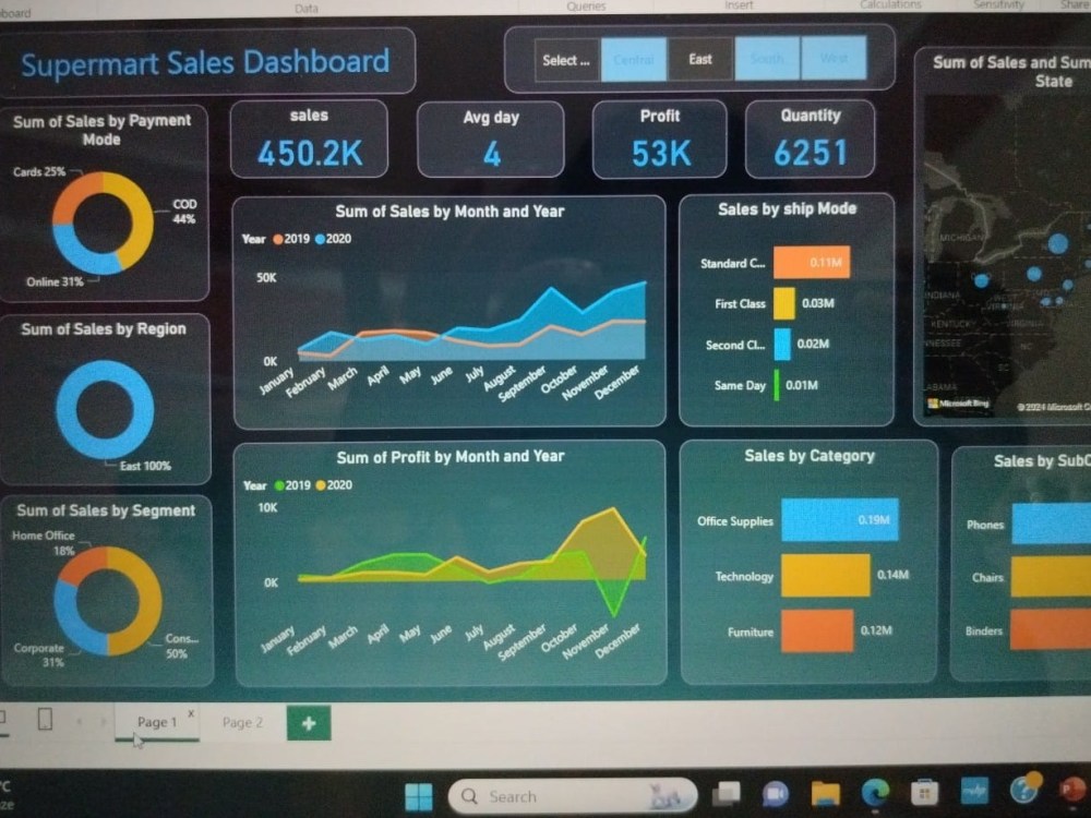 Data Visualization and data forecasting | Upwork