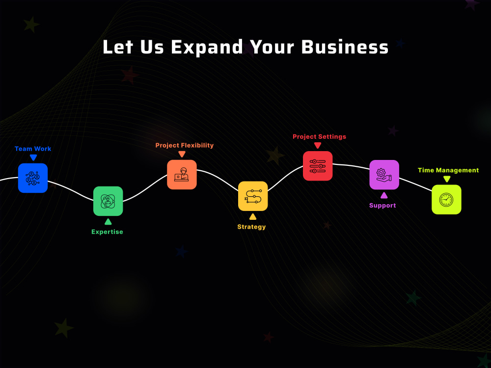 Professional front-end developer, html developer, web dev, landing page | Upwork