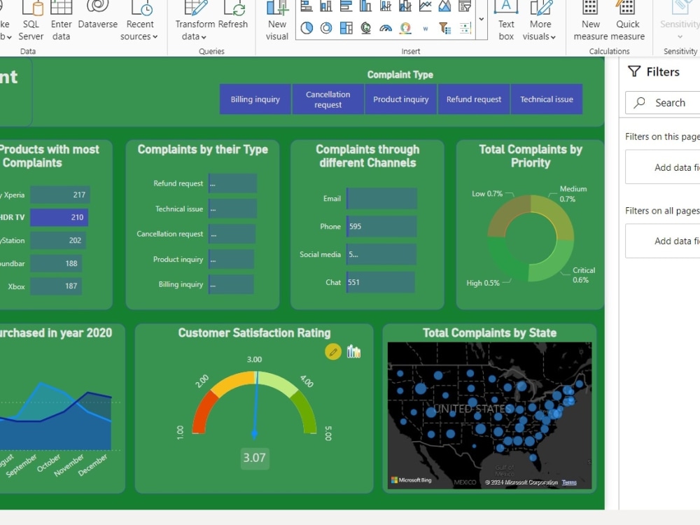 A Customer Complaint dashboard to Support Decision-Making with Data. | Upwork