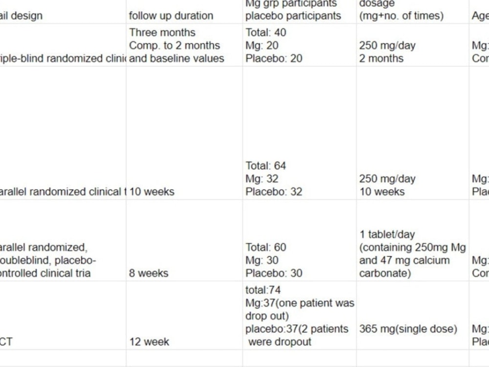 Data Extraction for Systematic review/ Meta-analysis | Upwork