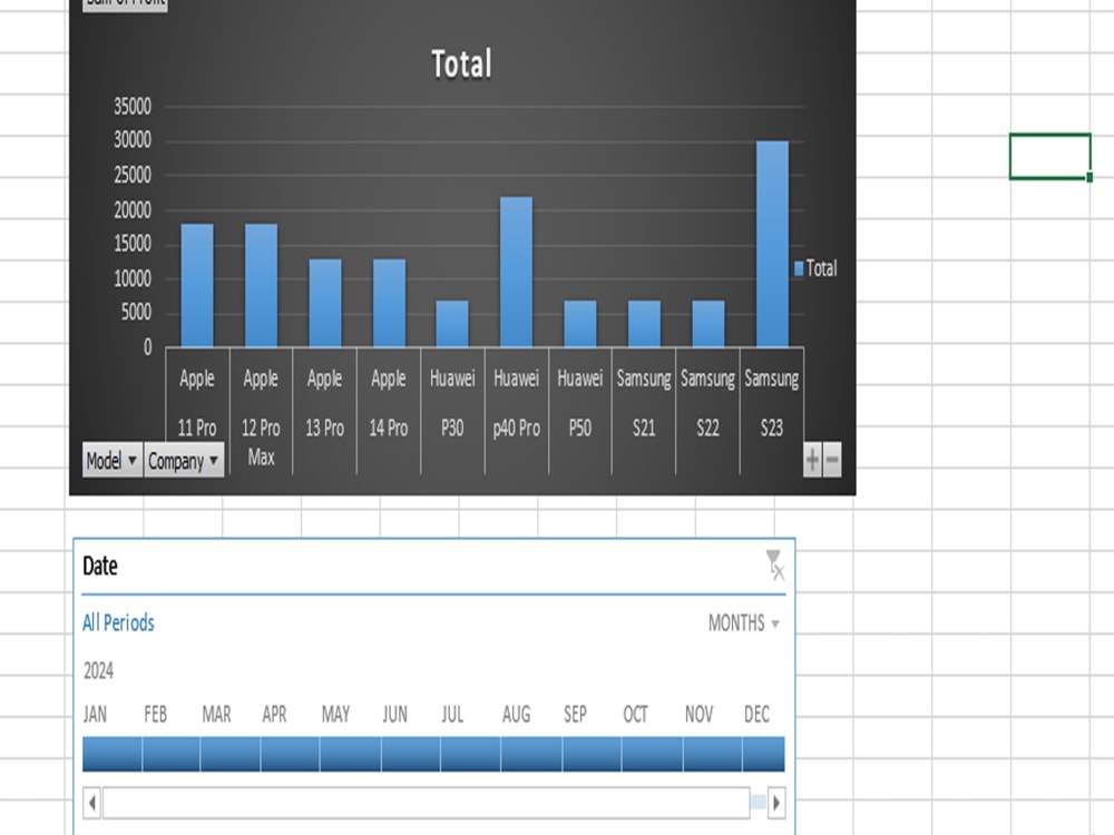 Excel Dynamic Dash Board with a Great Looking Chart | Upwork