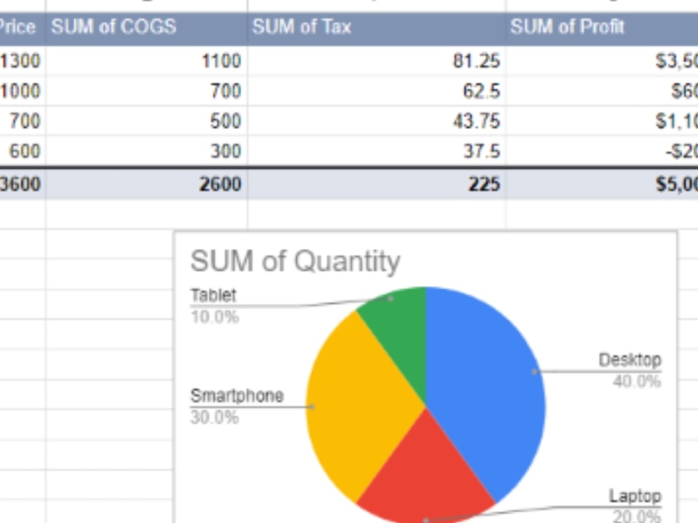 Insightful Analytics: Drive Growth with Data | Upwork