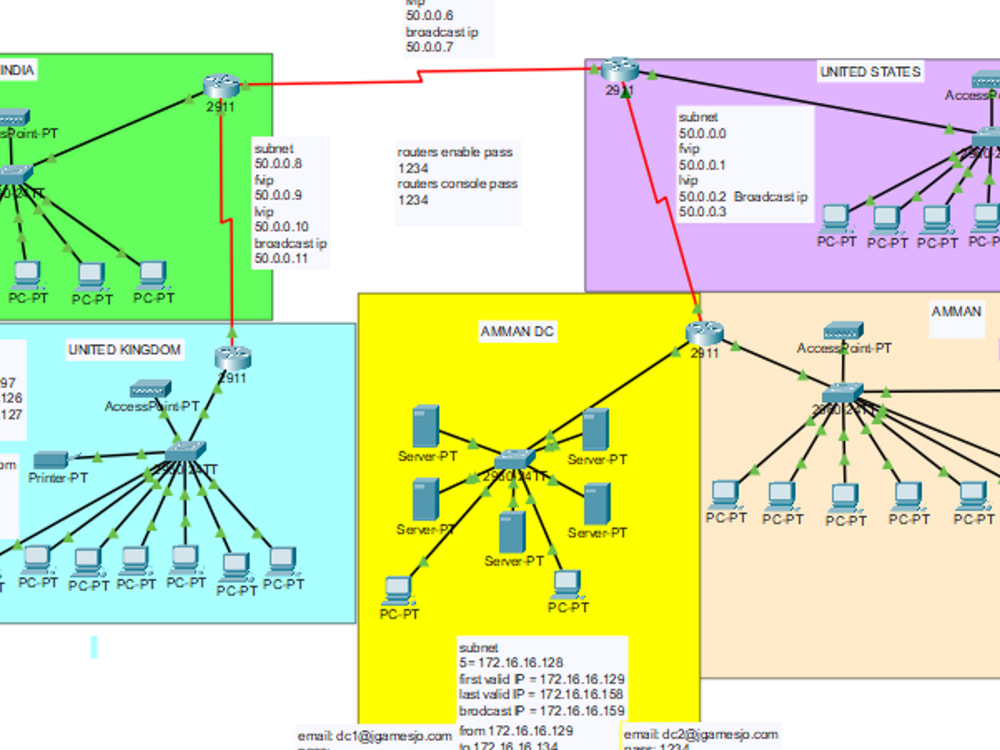 Cisco Packet Tracer Simulation Upwork