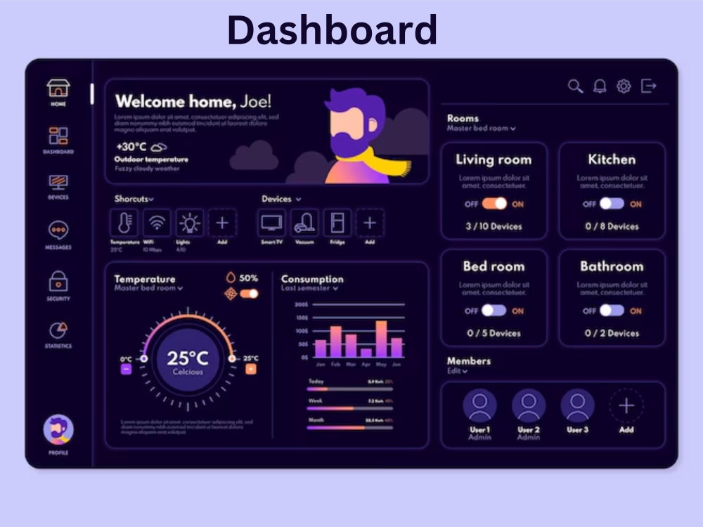 Expert SaaS Product UI Design Services Here | Upwork