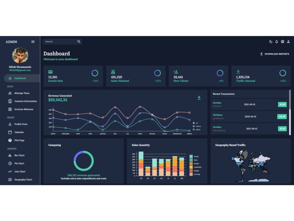 Reactjs Nextjs Bootstrap Tailwindcss Css Front End Developer Upwork