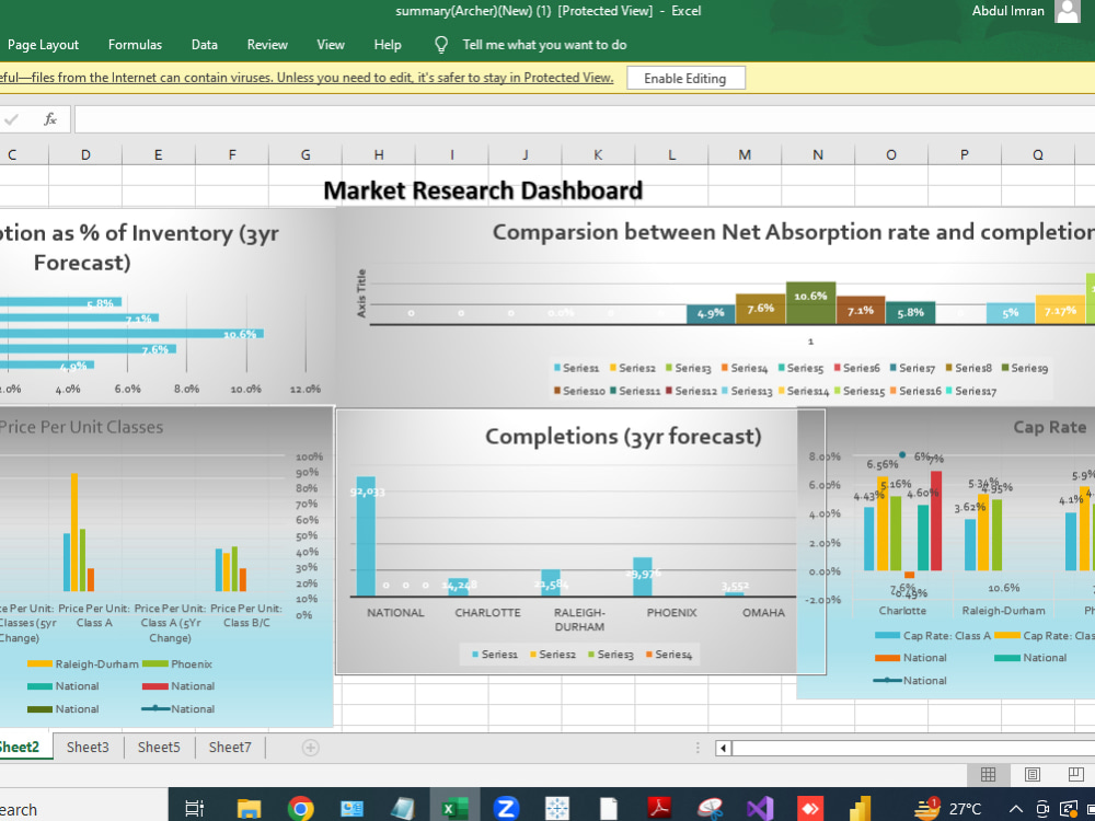 A appealing report and Dashboard design in Microsoft Excel. | Upwork
