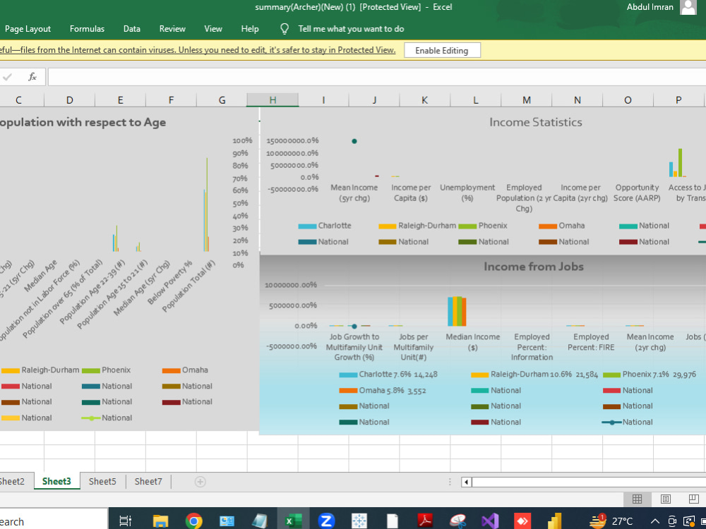 A appealing report and Dashboard design in Microsoft Excel. | Upwork