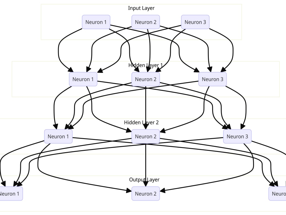 Great model using python, tensorflow and deep learning concepts | Upwork