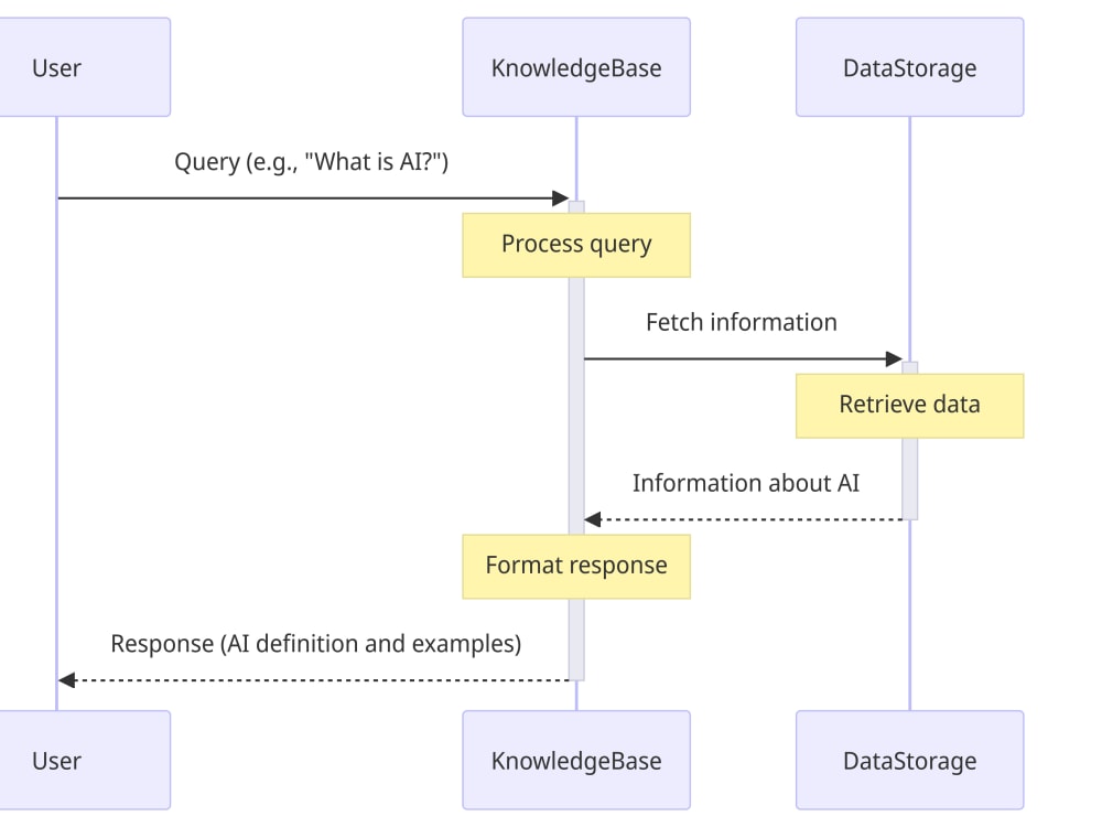 Great model using python, tensorflow and deep learning concepts | Upwork