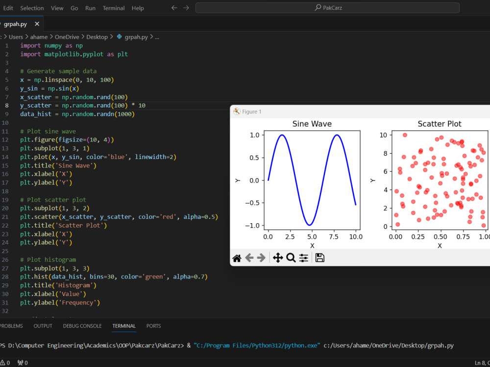 Python scripting, programming, web scraping and data visualization | Upwork
