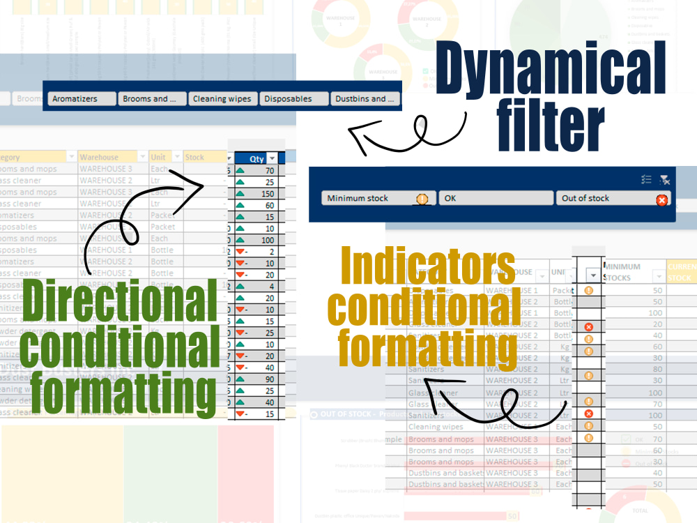 A Dynamic Inventory Control in Excel | Stock Levels Data | Upwork