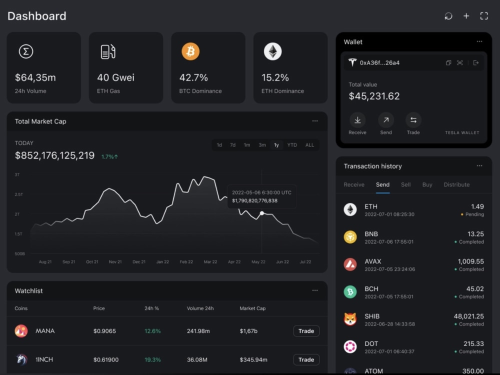 Figma To React Js React Next Tailwind Bootstarp Php Laravel Upwork 1453