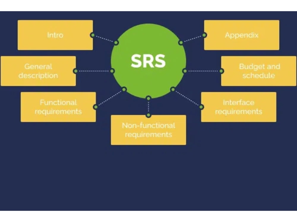 Software documentation, SRS, Technical writing, and UML Design | Upwork