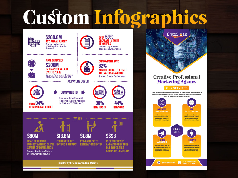A clean and interactive infographic design | Upwork