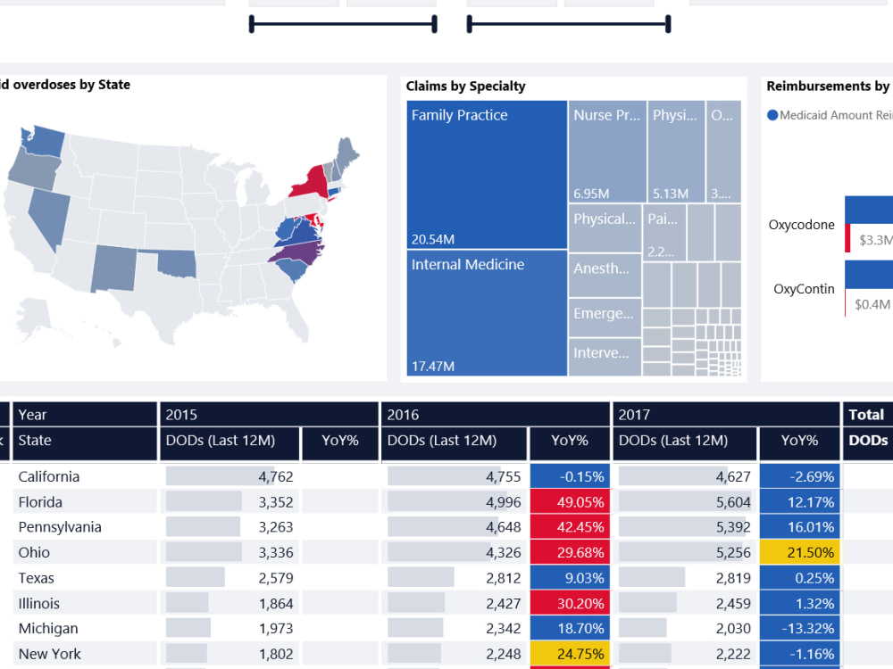 Visualize Insight: Your Power BI Visuals Craftsman | Upwork