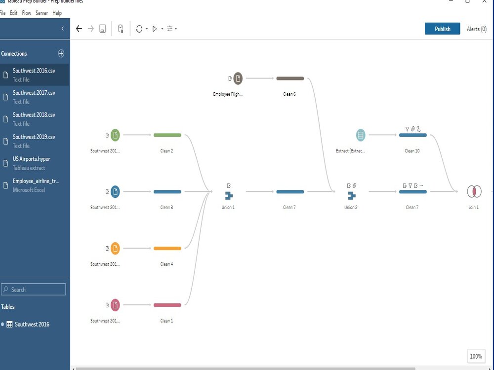 A interactive visualization charts and tableau dashboard | Upwork